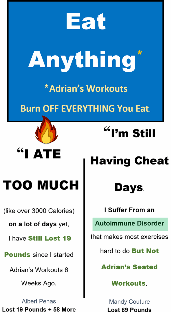 YES! You Can Eat Anything You Want & Still Lose Weight?